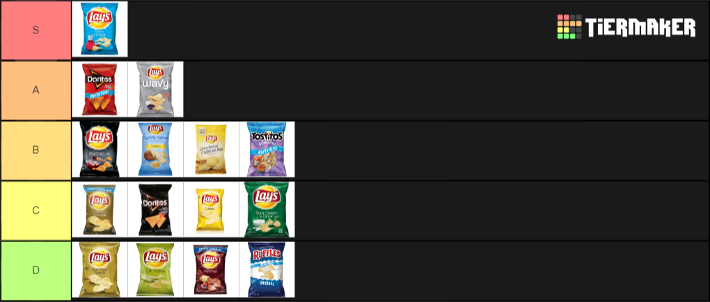 Lays Chips Tier List (Community Rankings) - TierMaker