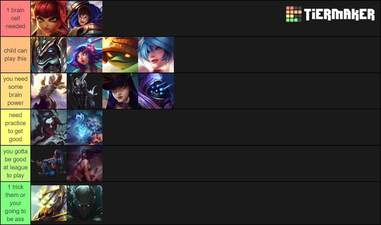 League Mains Tier List Community Rankings Tiermaker 2313