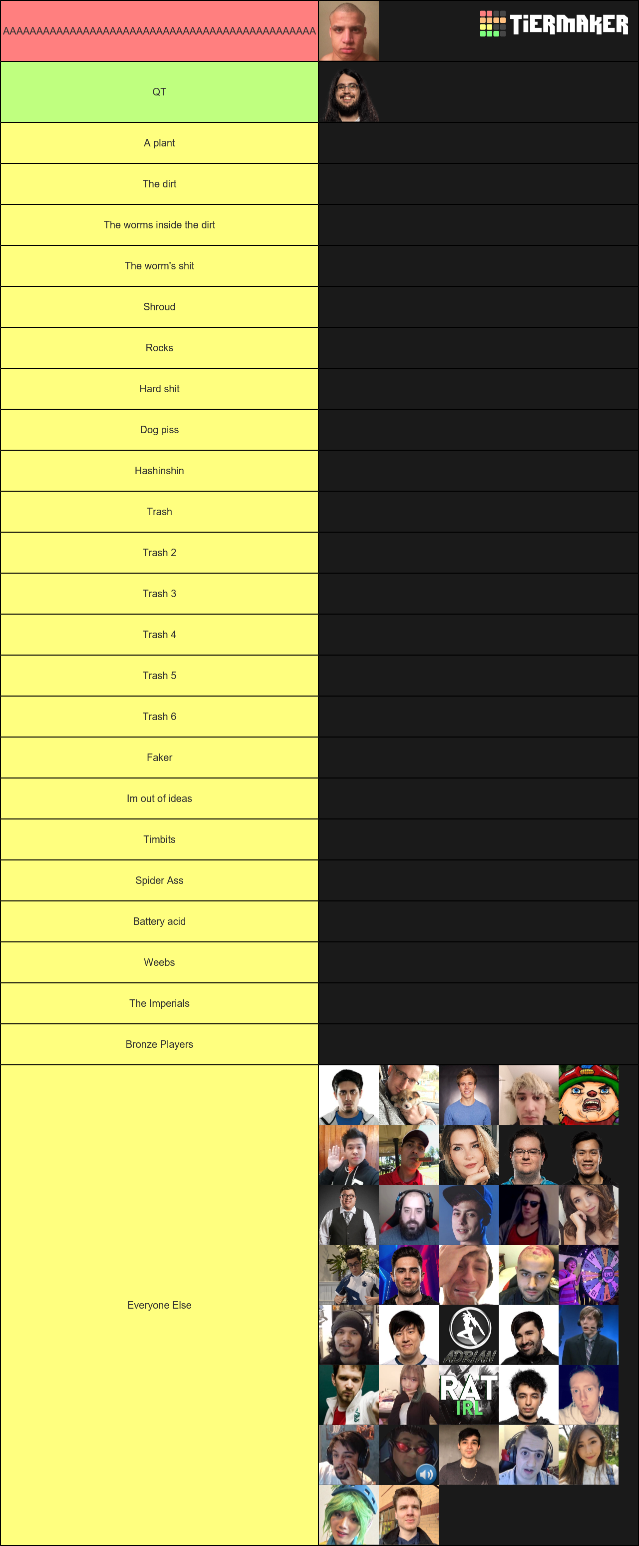 League of Legends Streamer Tierlist Tier List (Community Rankings ...