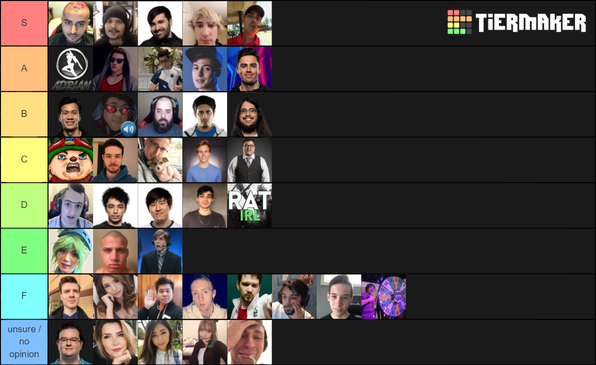 League of Legends Streamer Tierlist Tier List (Community Rankings ...