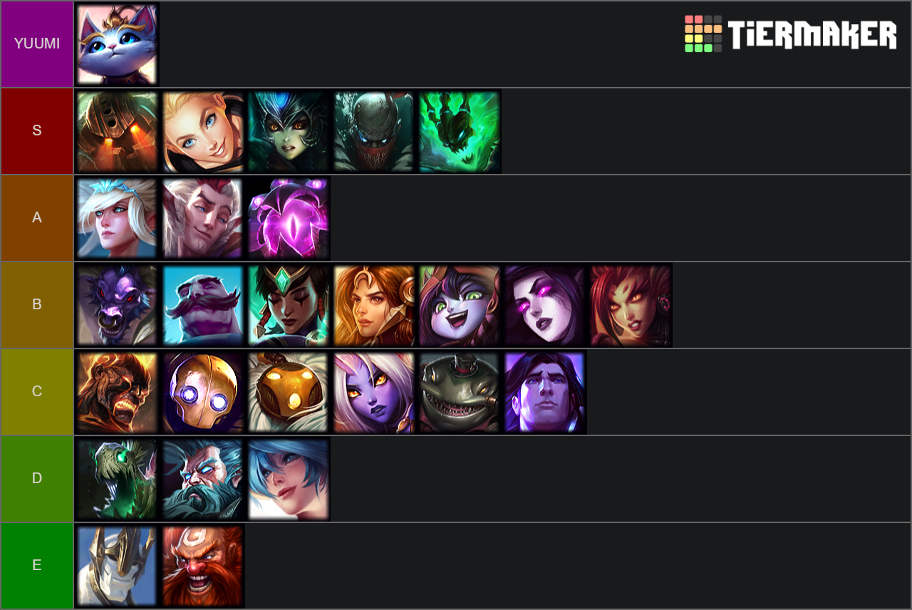 League of Legends Supports (9.10) Tier List (Community Rankings ...
