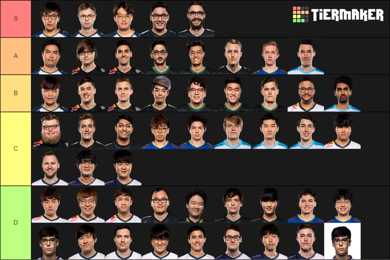 League Pros Tier List (Community Rankings) - TierMaker