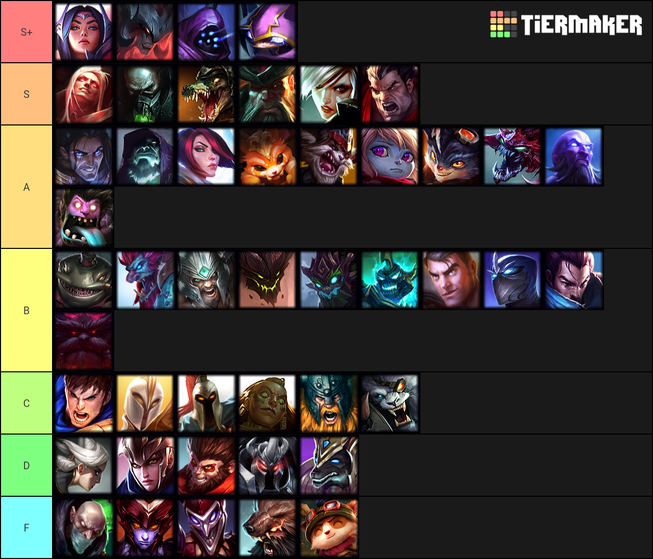 League top Tier List (Community Rankings) - TierMaker