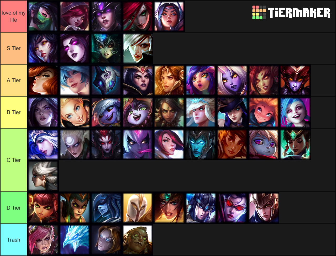 Create a League Waifu's Tier List - TierMaker Create a League Waifu's Tier List - TierMaker