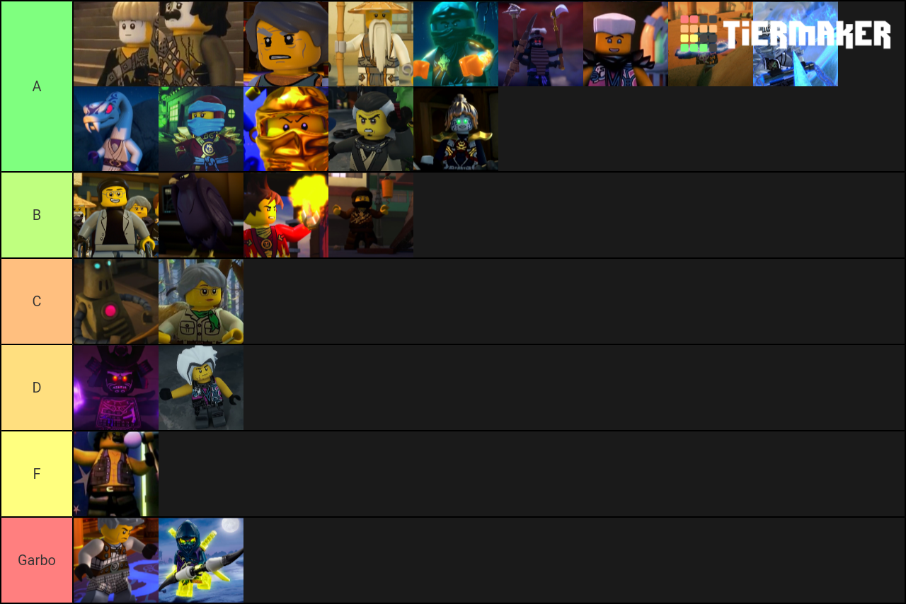 Create A Lego Ninjago Show Openings Tier List Tiermak Vrogue co
