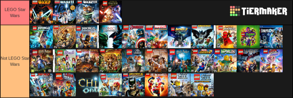 LEGO Video Games Tier List (from TT Games) Tier List - Tier Maker