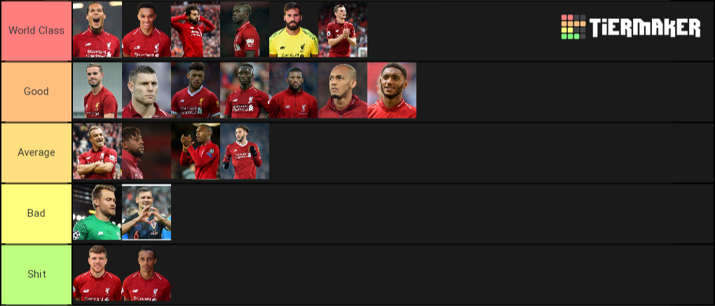 Liverpool FC Tier List (Community Rankings) - TierMaker