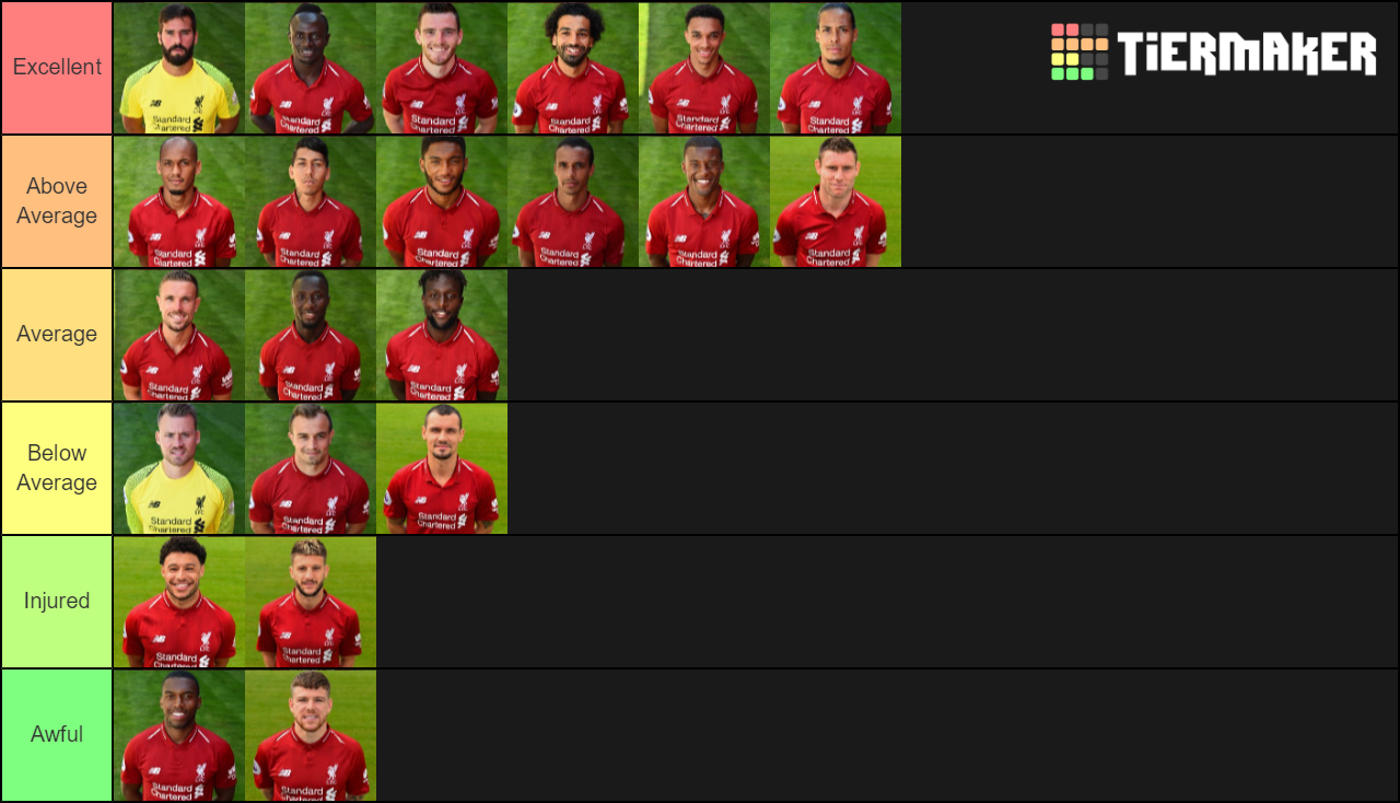 Liverpool Tier List (Community Rankings) - TierMaker