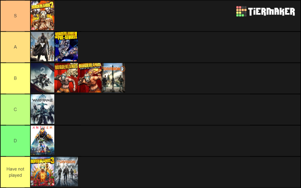 Looter Shooter 2019 Tier List (Community Rankings) - TierMaker