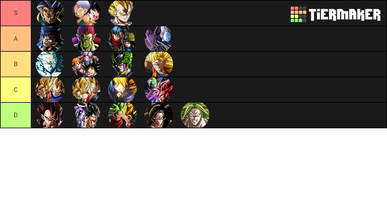 Lr Tier List (Community Rankings) - TierMaker