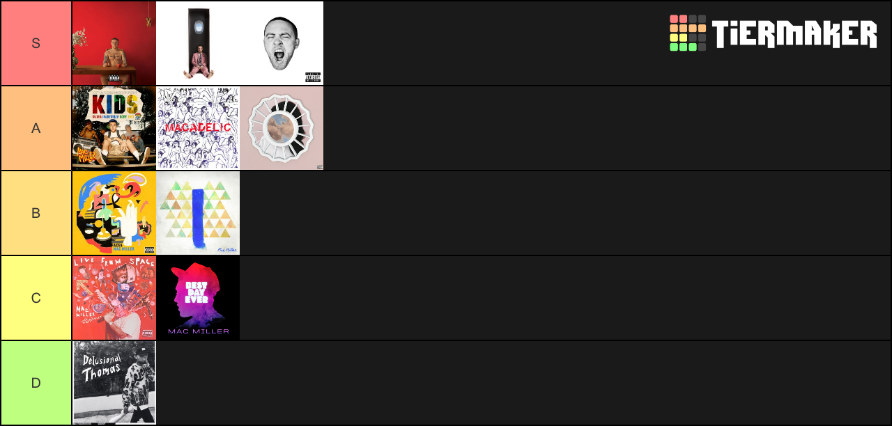 Mac Miller Album TierList Tier List (Community Rankings) - TierMaker