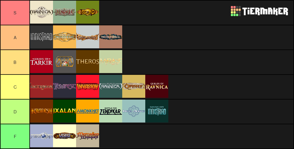 Magic the Gathering Blocks Ranked (2019) Tier List (Community Rankings ...