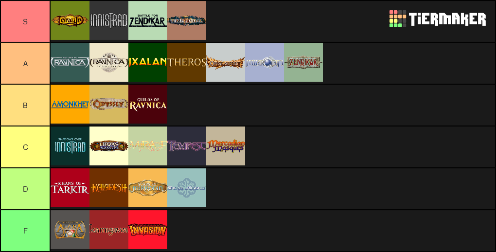 Magic the Gathering Blocks Ranked (2019) Tier List (Community Rankings ...