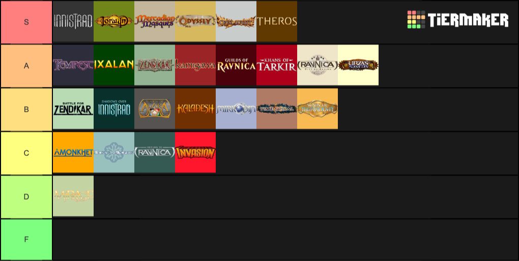 Magic the Gathering Blocks Ranked (2019) Tier List (Community Rankings ...