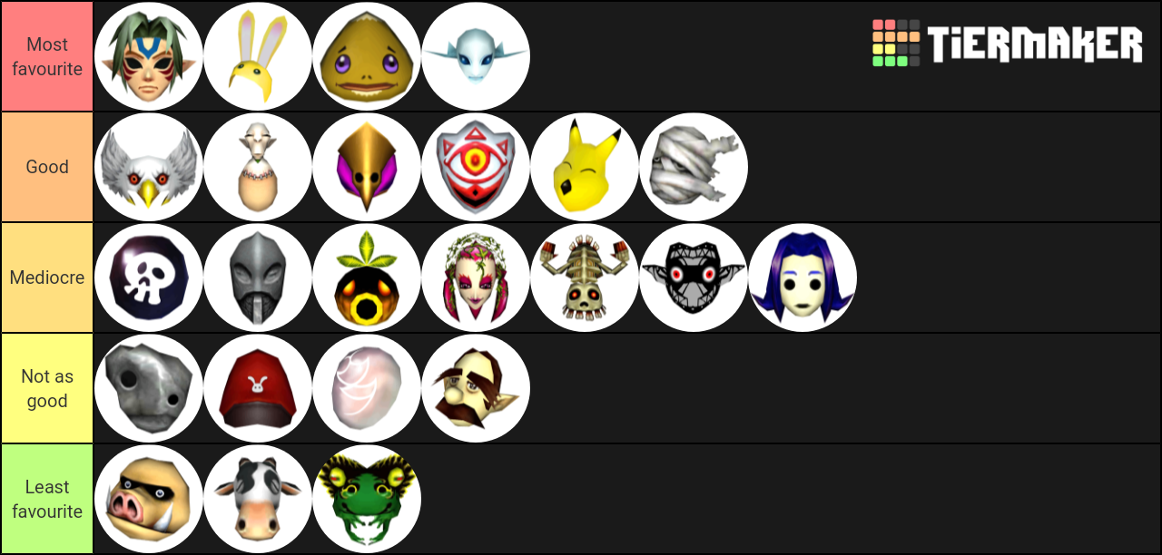Majoras Mask favourite masks Tier List (Community Rankings) - TierMaker