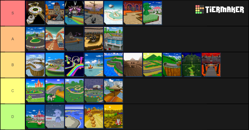 Mario Kart DS Courses Tier List - TierMaker