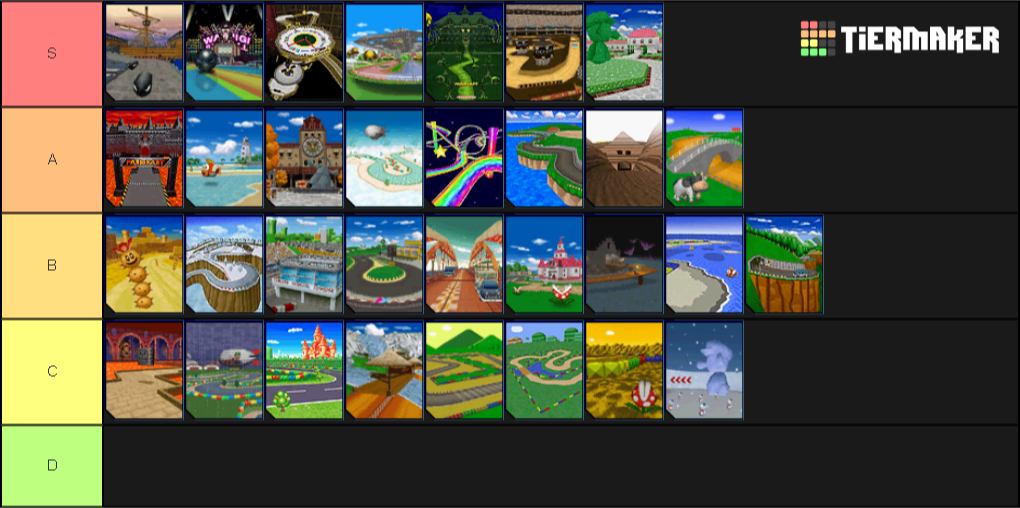 Create a Mario Kart DS Courses Tier List - TierMaker