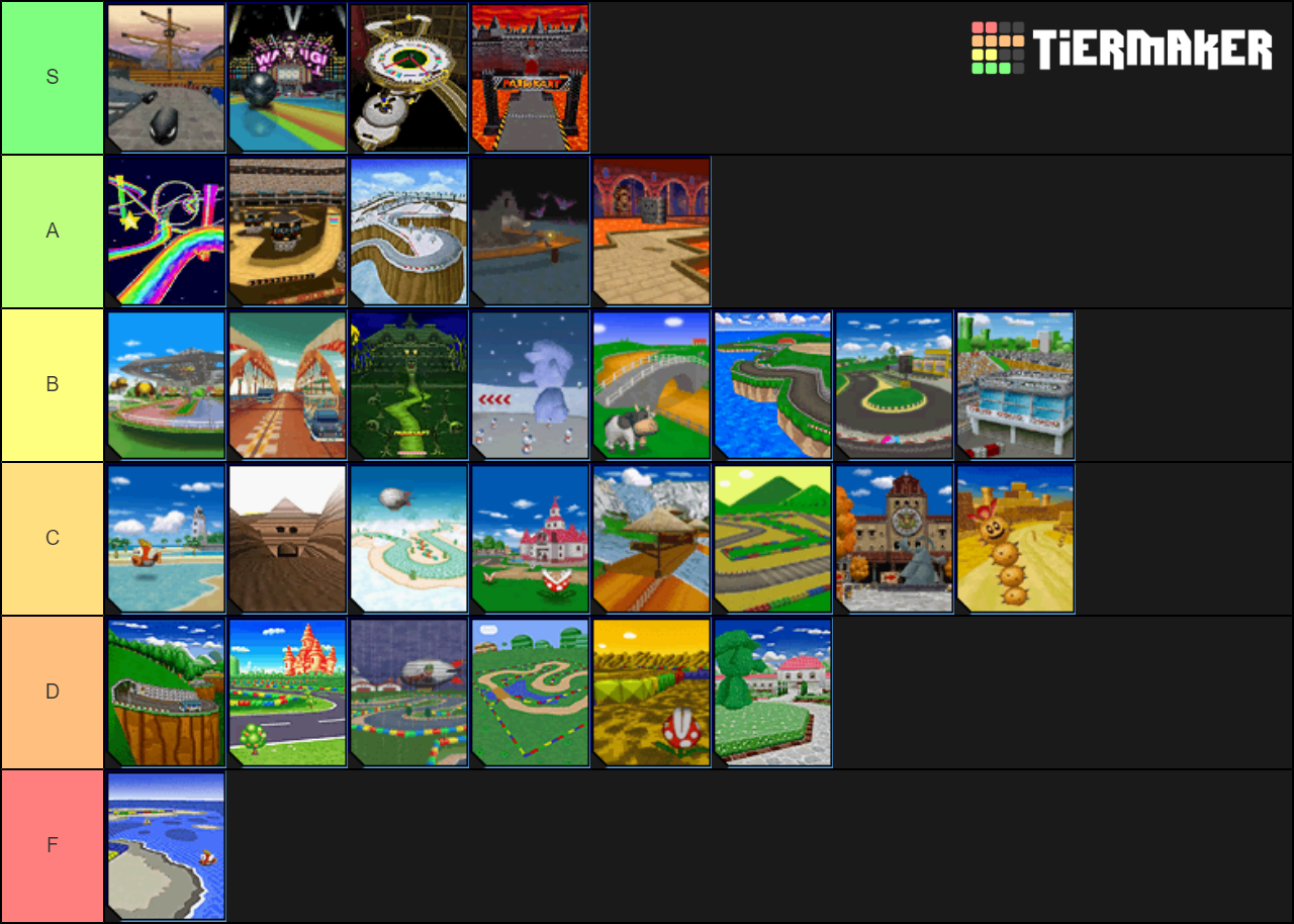 Create a Mario Kart DS Courses Tier List - TierMaker