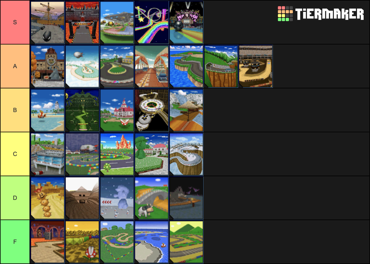 Create a Mario Kart DS Tracks Tier List - TierMaker
