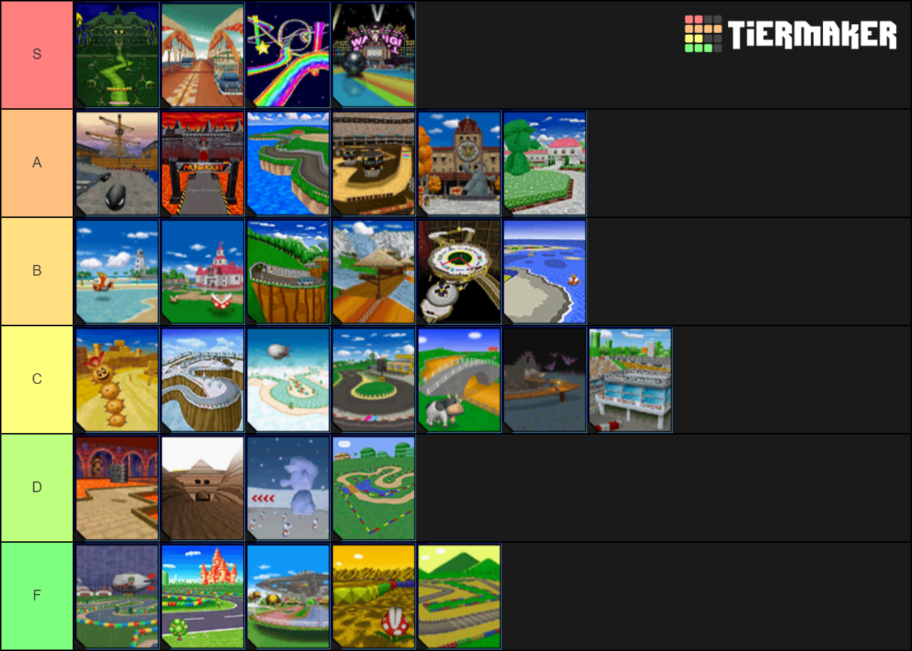 Create a Mario Kart DS Tracks Tier List - TierMaker