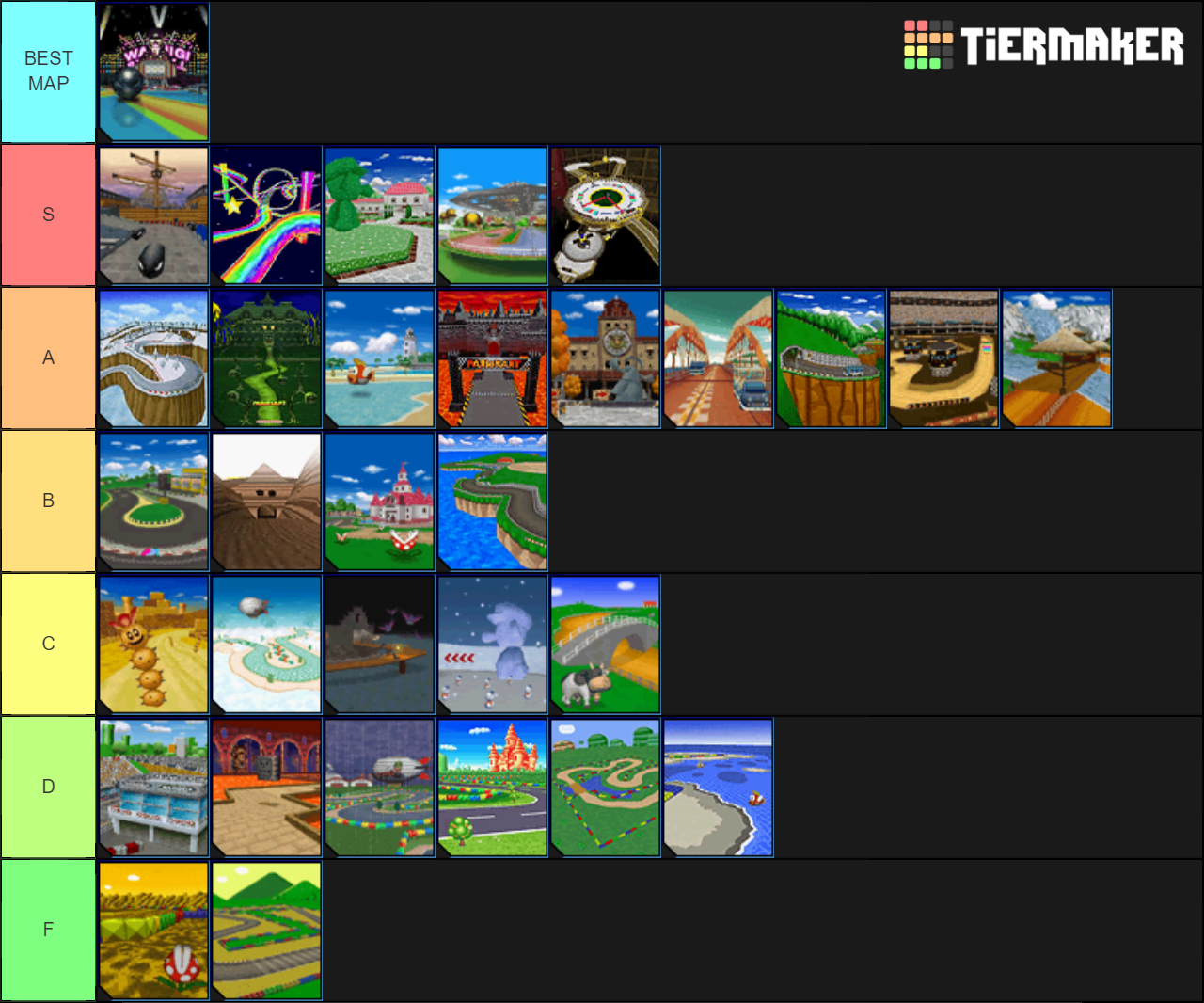 Create a Mario Kart DS Tracks Tier List - TierMaker