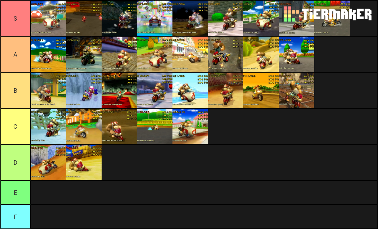 Mario Kart Wii World Records (No Glitch) Tier List (Community Rankings ...