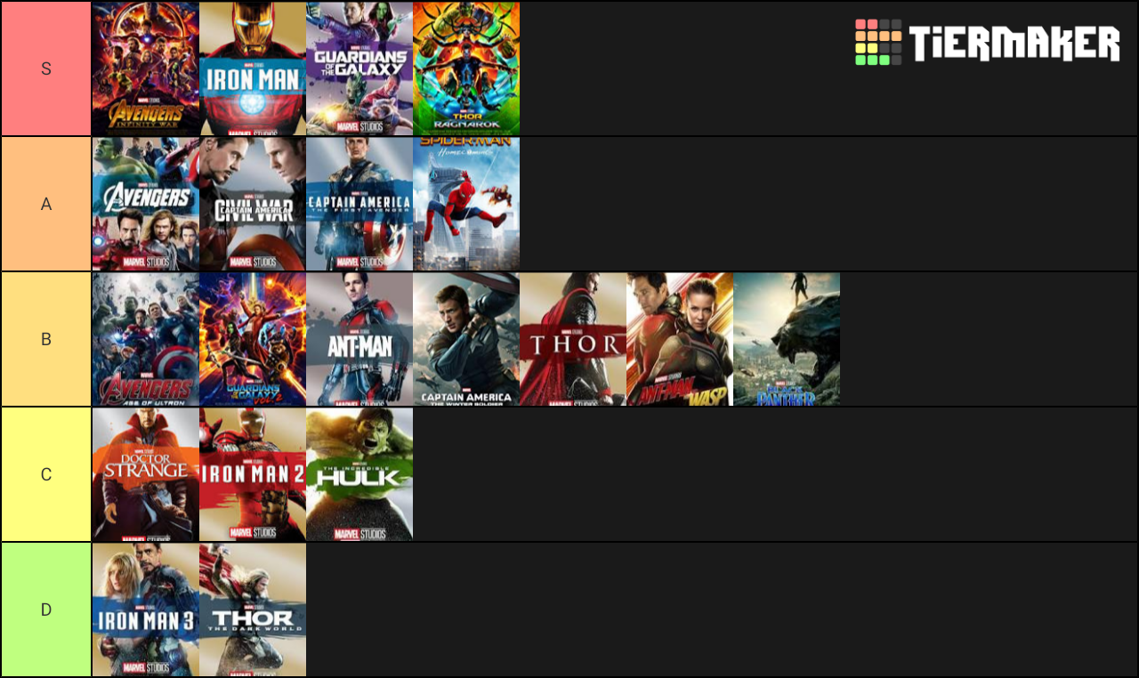 Marvel Cinematic Universe Movies Tier List (Community Rankings) - TierMaker
