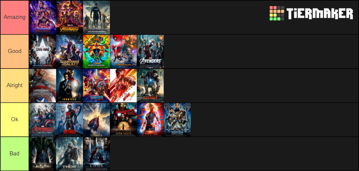 Marvel Cinematic Universe Ratings Tier List (Community Rankings ...