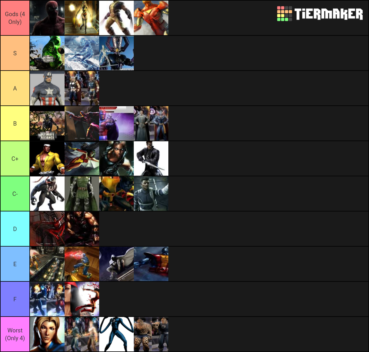 Marvel Ultimate Alliance Tier List Community Rankings TierMaker marvel-ultimate-alliance-tier-list-community-rankings-tiermaker