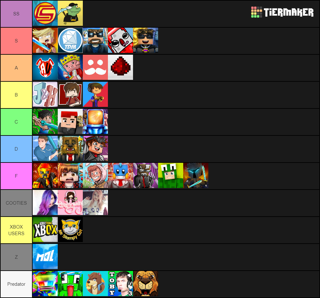 MC Youtubers Tier List (Community Rankings) - TierMaker