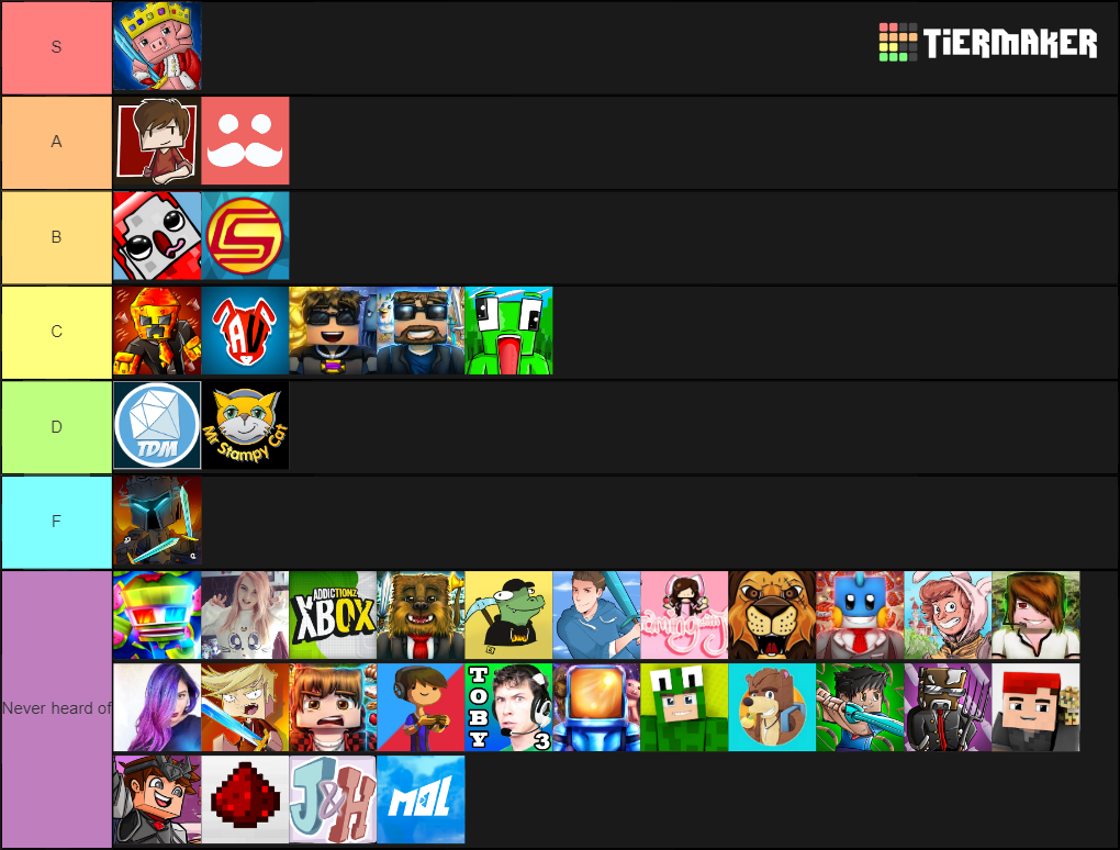 MC Youtubers Tier List (Community Rankings) - TierMaker