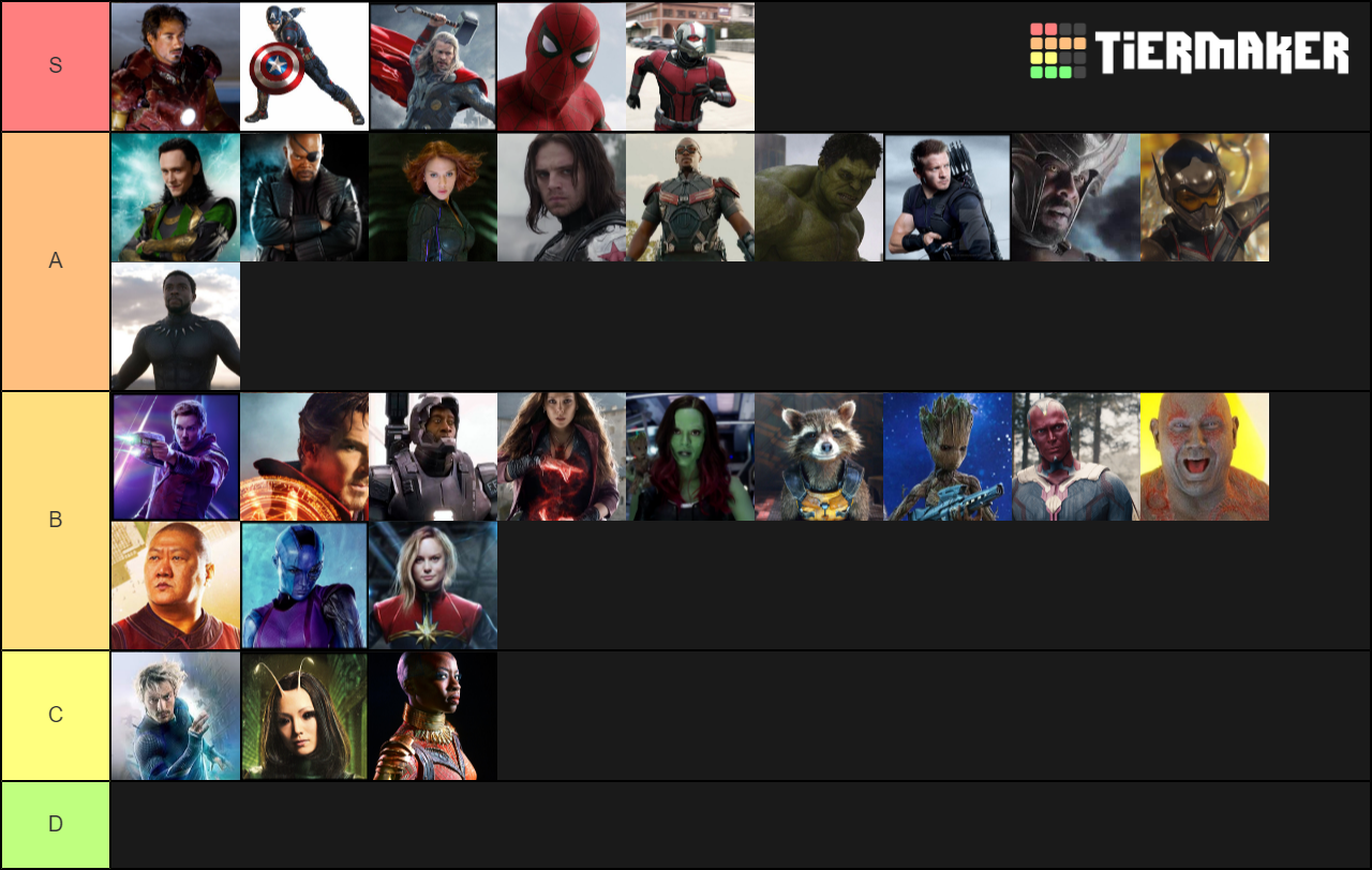 MCU Avengers Tier List (Community Rankings) - TierMaker