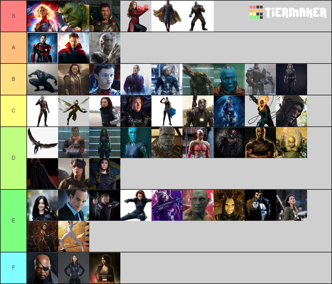 MCU Characters Tier List (Community Rankings) - TierMaker