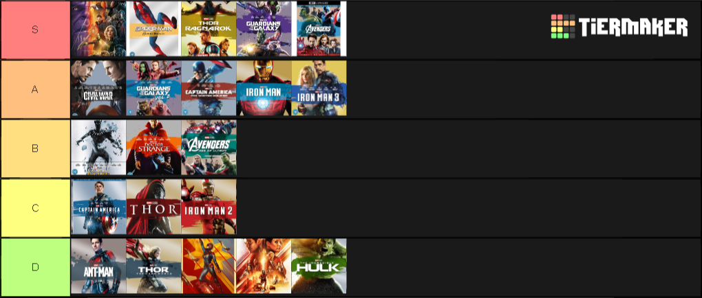 MCU Films Ranked (Pre Avengers: Endgame) Tier List (Community Rankings ...