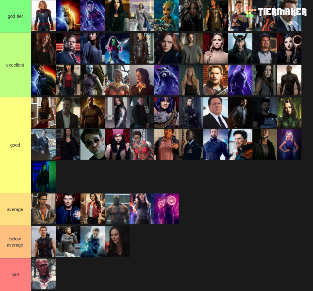 mcu film+tv heroes Tier List (Community Rankings) - TierMaker