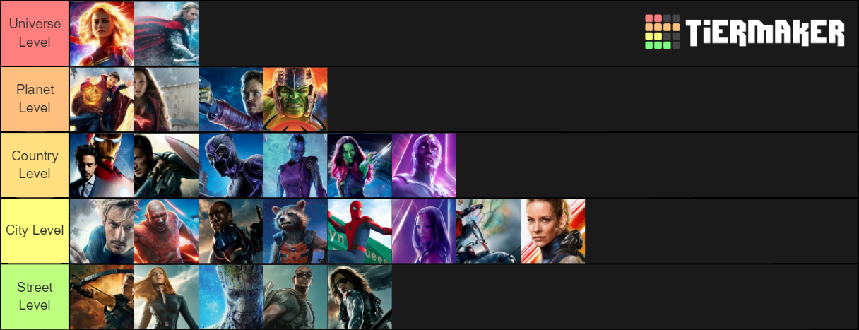 MCU Heroes - Weakest to Strongest Tier List (Community Rankings) - TierMaker