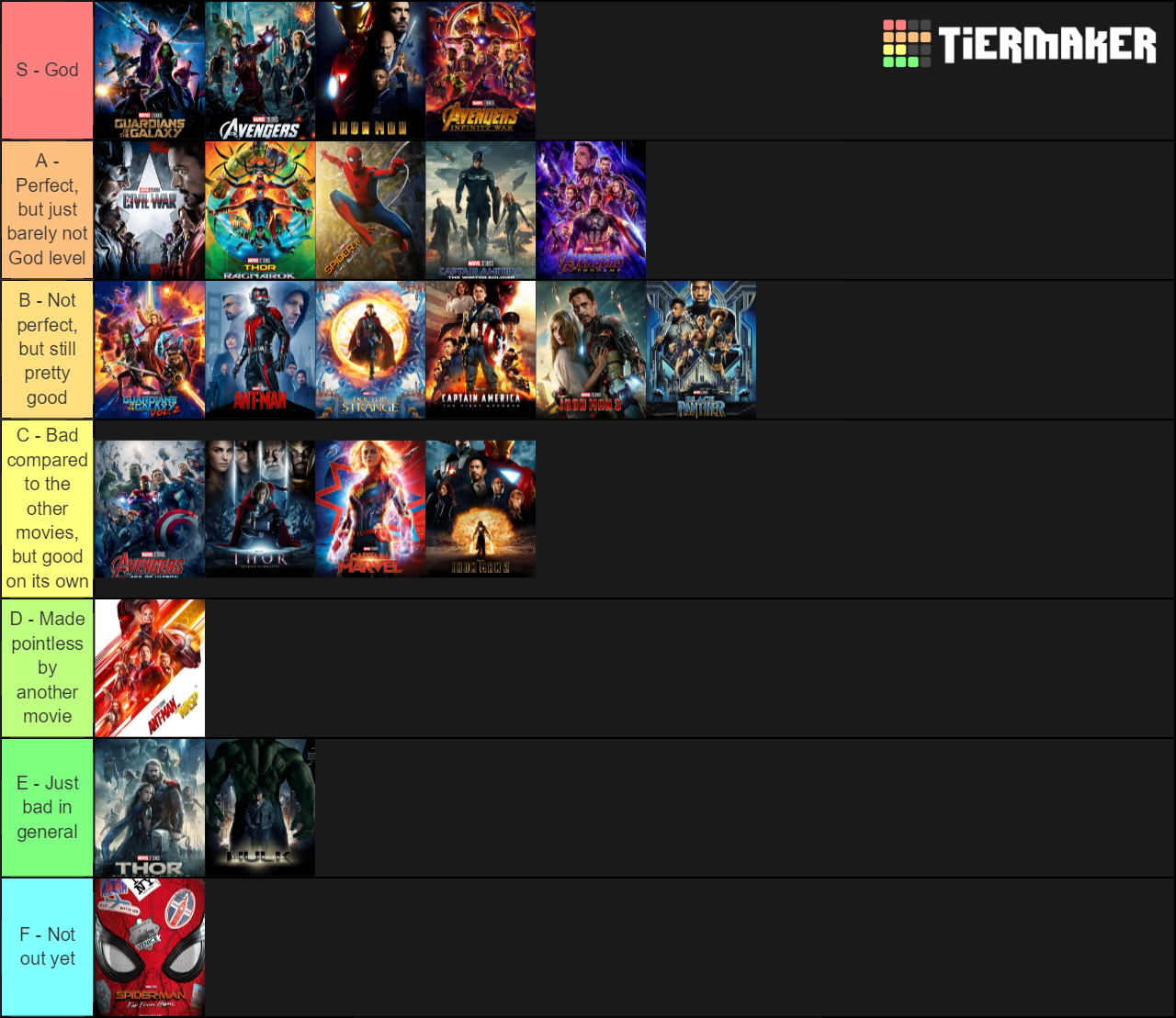 MCU Movies Tier List (Community Rankings) - TierMaker