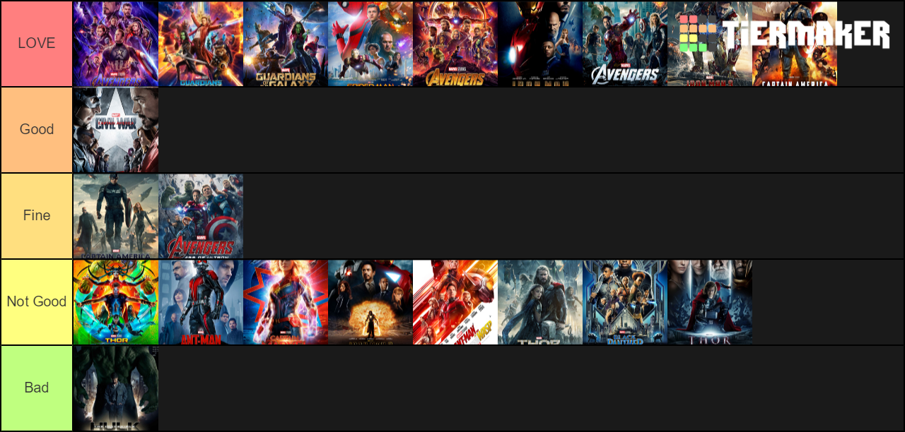 MCU ranked Tier List (Community Rankings) - TierMaker
