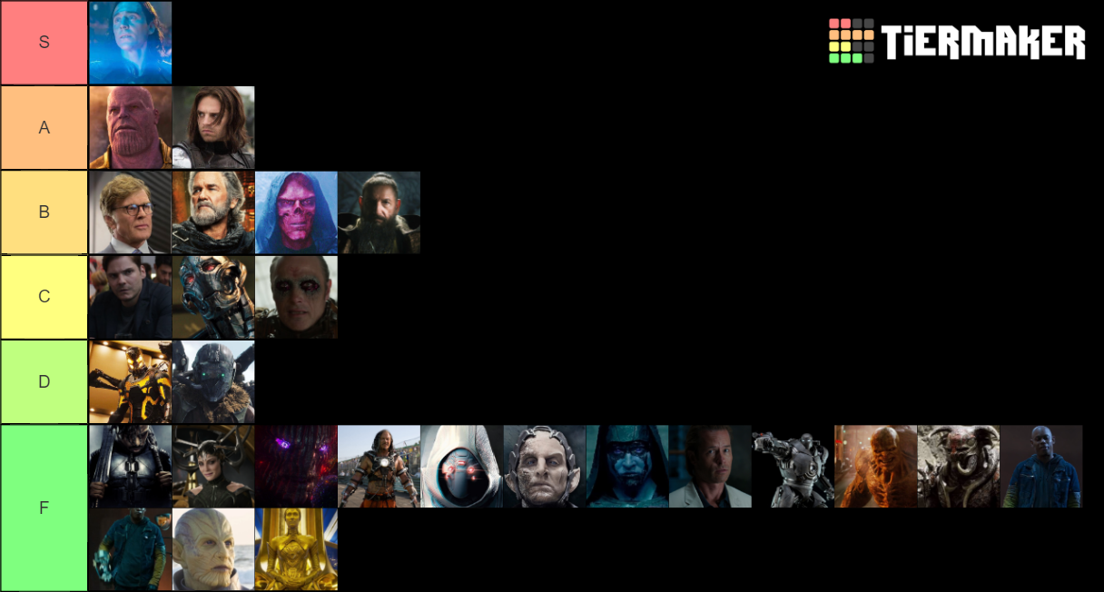 MCU villains Tier List (Community Rankings) - TierMaker