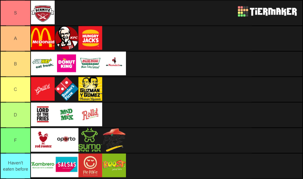 Melbourne Fast Food Tier List (Community Rankings) - TierMaker