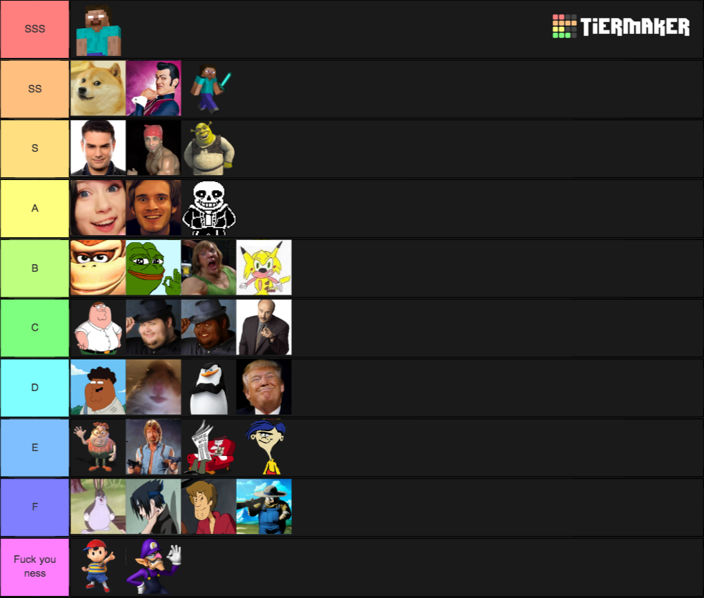 Meme Power Ranking Tier List (Community Rankings) - TierMaker