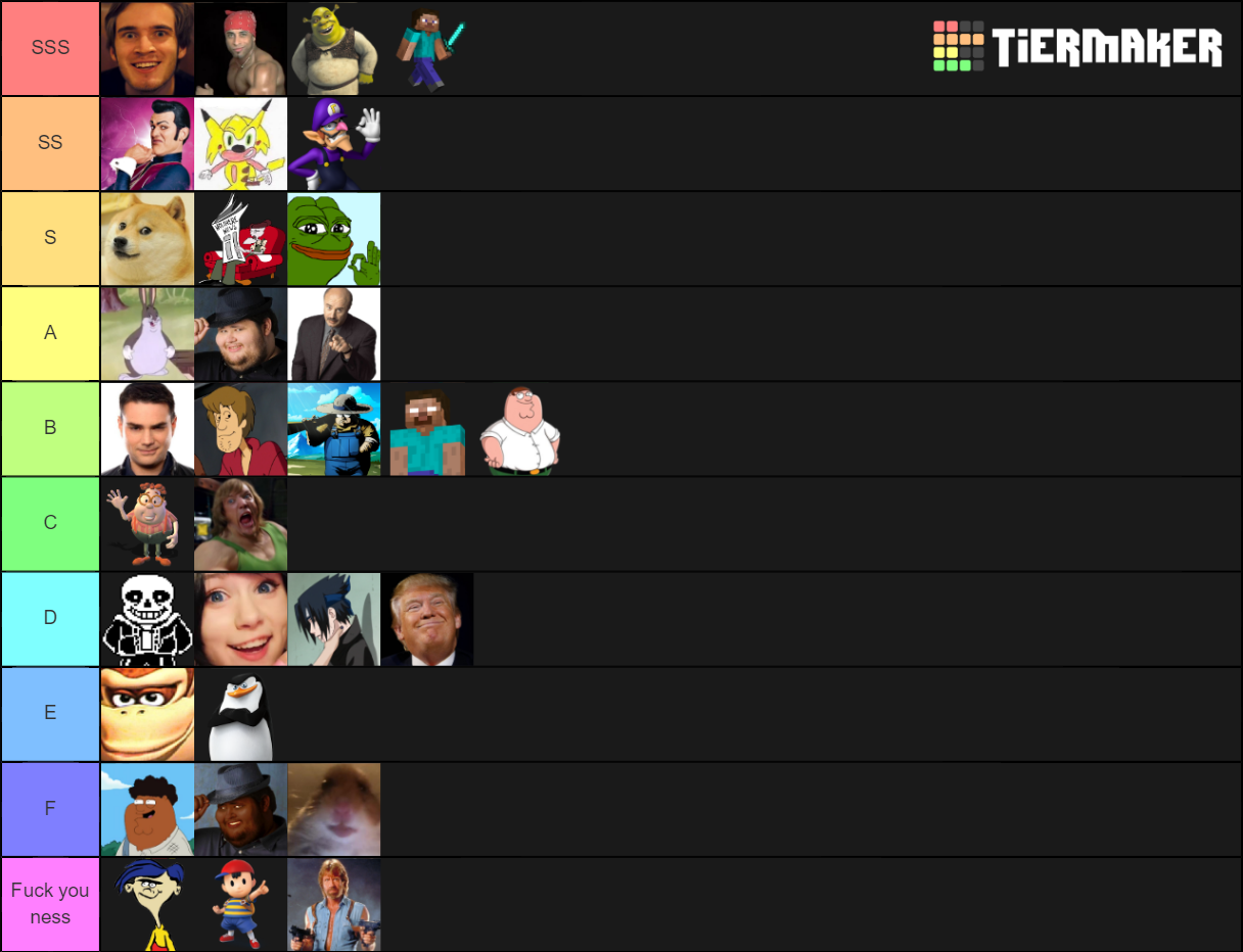 Meme Power Ranking Tier List (Community Rankings) - TierMaker