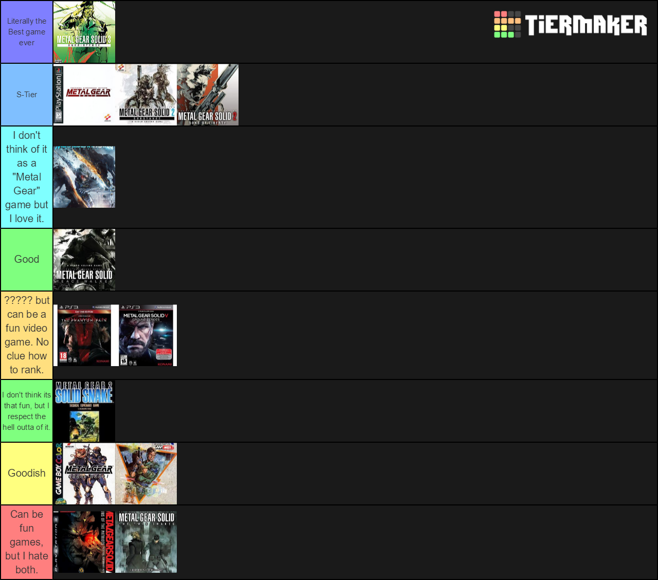 Metal Gear Games Ranking Tier List (Community Rankings) - TierMaker