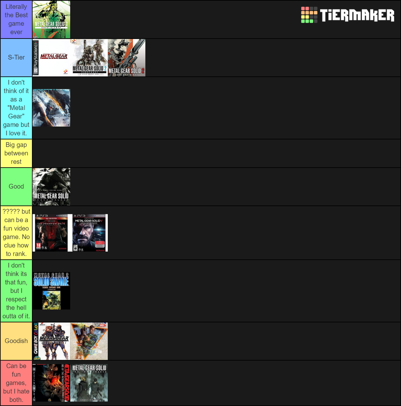 Metal Gear Games Ranking Tier List (Community Rankings) - TierMaker