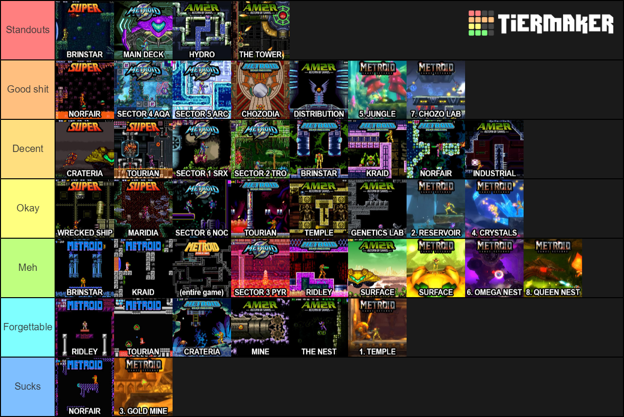 Metroid 2D game areas Tier List (Community Rankings) - TierMaker