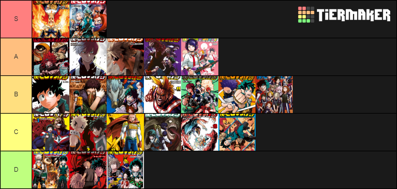 MHA Volume Covers Tier List (Community Rankings) - TierMaker