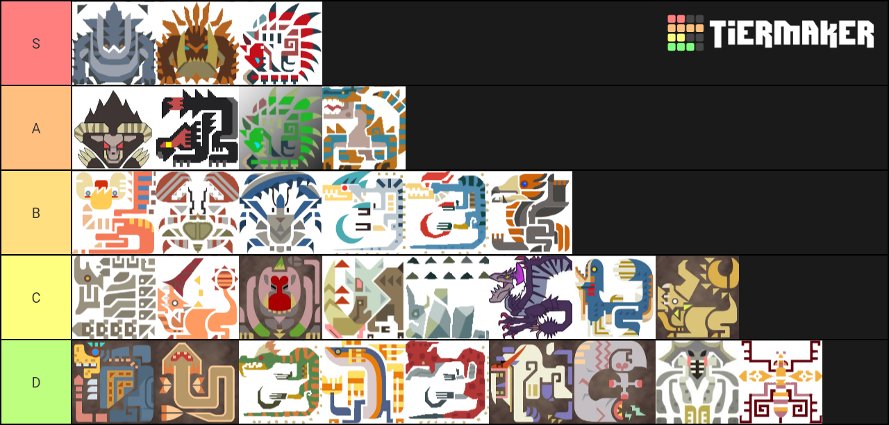 MHFU monsters Tier List (Community Rankings) - TierMaker
