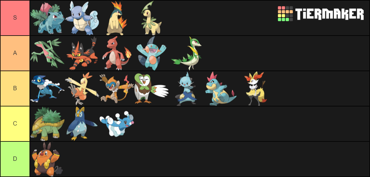 Mid evos Tier List (Community Rankings) - TierMaker