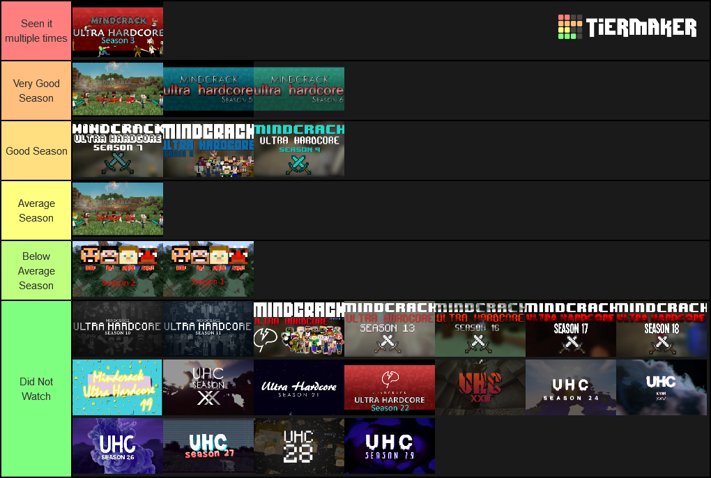 Mindcrack UHC Tier List (Community Rankings) - TierMaker