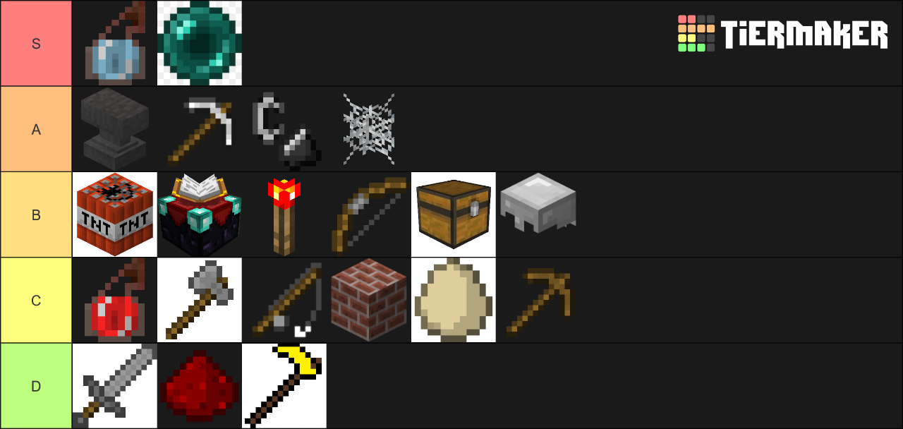 Minecraft Cubecraft Skywar kits Tier List (Community Rankings) - TierMaker